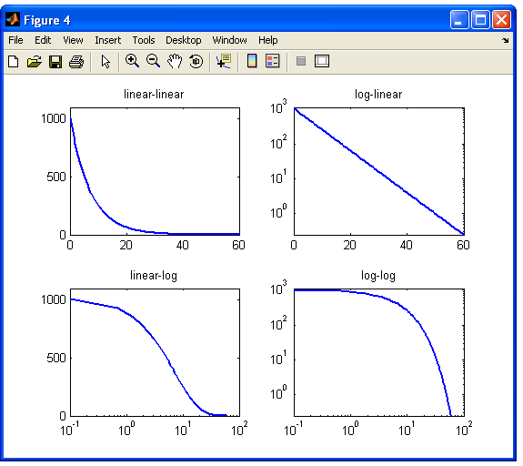 CS112 Plotting Examples CS112 Plotting Examples