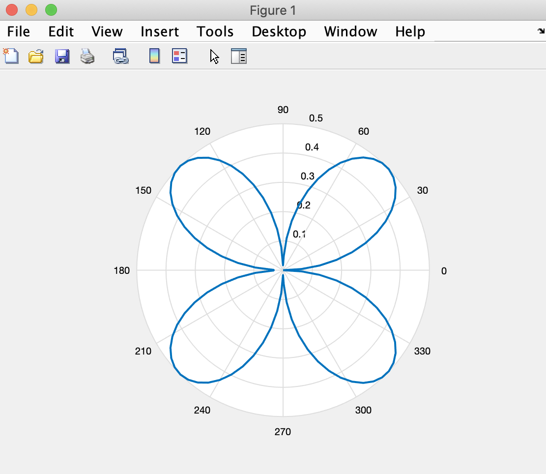 CS112 Plotting Examples