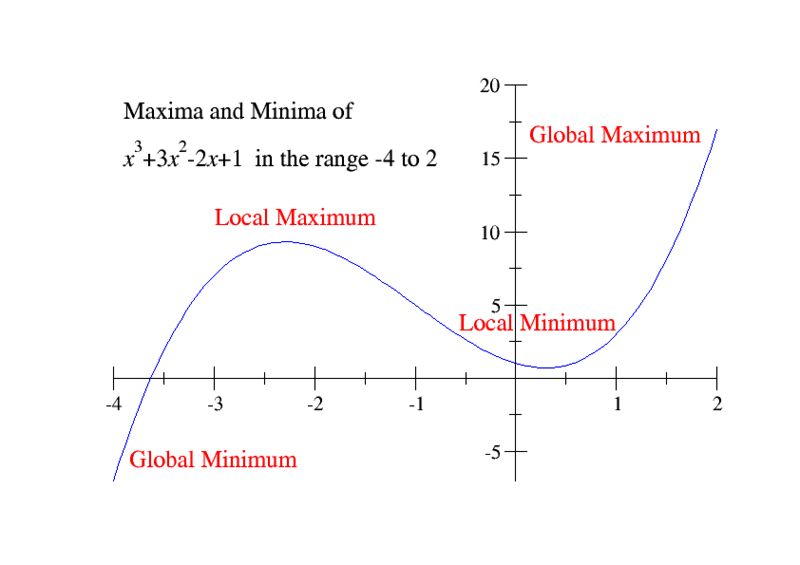 CS112 Assignment 5