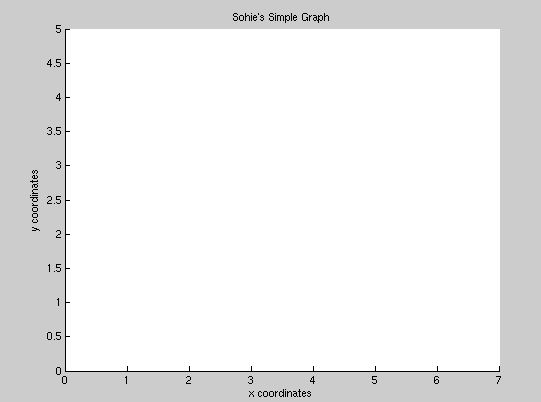 Computation for the Sciences: Lab 2 :: plotting