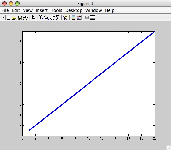 CS112: Lab 2 :: plotting ::: properties