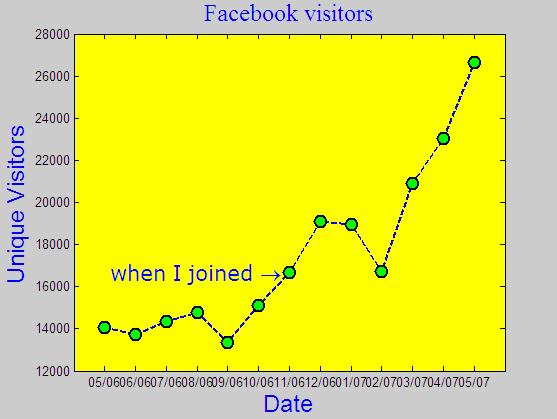 Hướng dẫn tùy chỉnh Matlab plot background color dễ hiểu và đơn giản