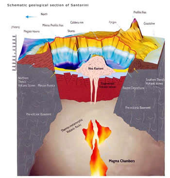 CS110 - Lab on Dreamweaver:: volcano pictures
