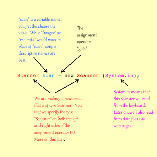 CS230: Data Structures