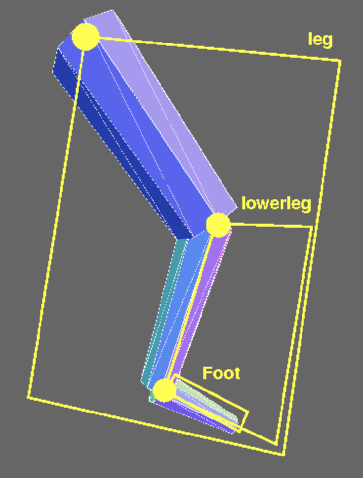 CS 307 Instance Transform